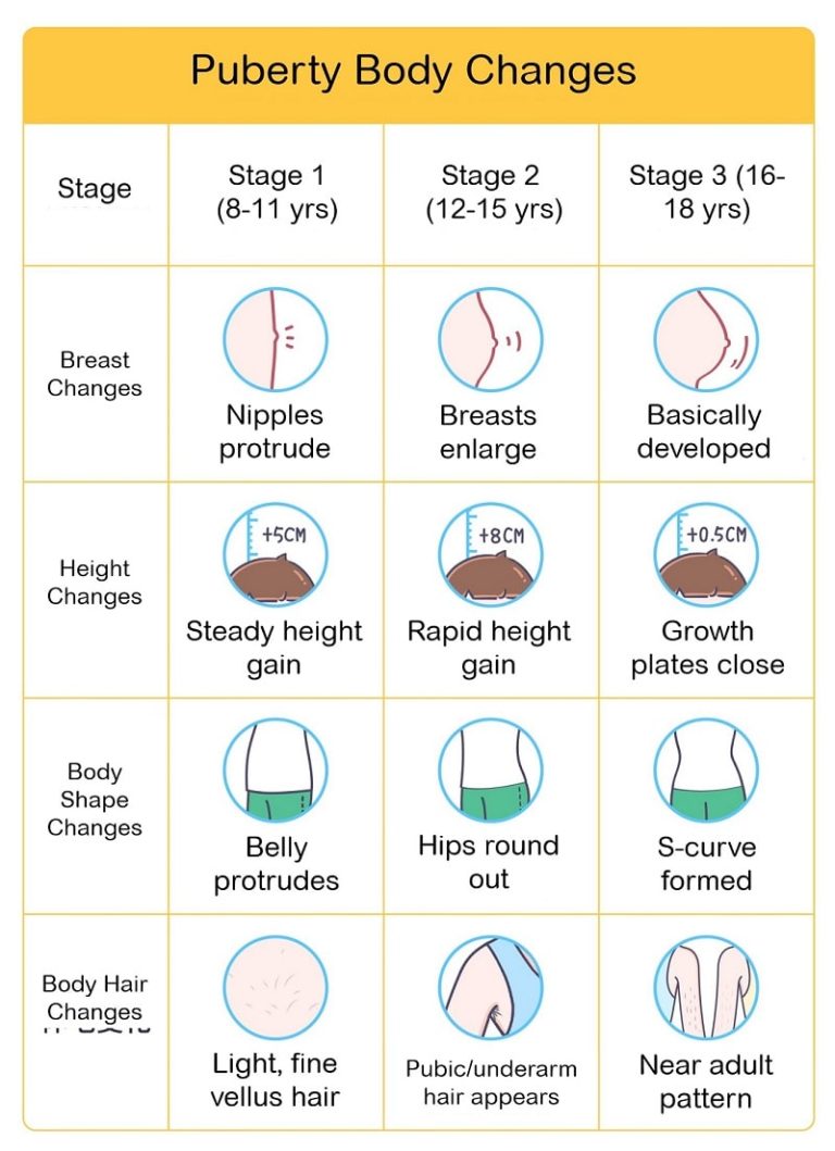 Puberty Guide for Moms: Supporting Your Daughter At Every Stage